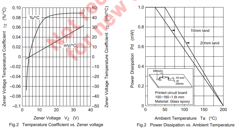 1N4758A-TAP Silicon Planar Zener Diodes for Stabilized Power Supply ...