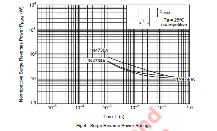 1N4758A-TAP Silicon Planar Zener Diodes for Stabilized Power Supply ...