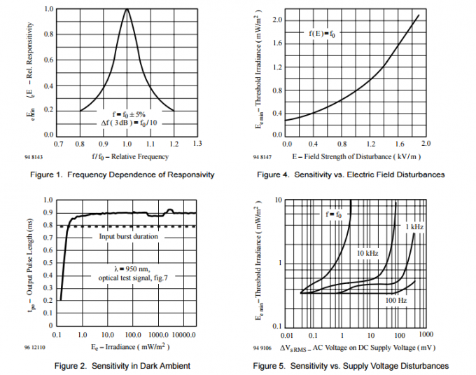 TSOP4838 Photo IR Receiver Modules for PCM Remote Control Systems ...