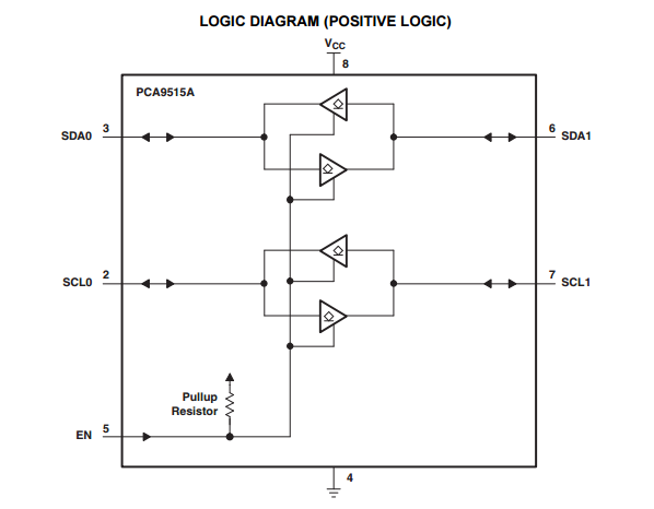 Pca9515adgkr Dual Bidirectional I2c Bus And Smbus Repeater Common ...