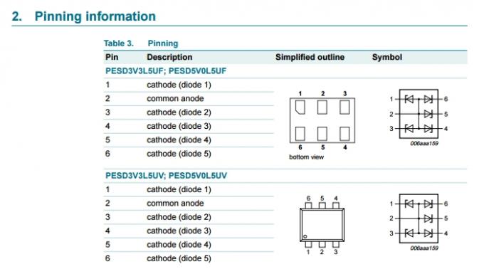 PESD3V3L5UF Rectifier Diode Low capacitance unidirectional fivefold ESD protection diode arrays
