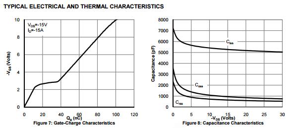 AO4409 30V P-Channel MOSFET superjunction power mosfet
