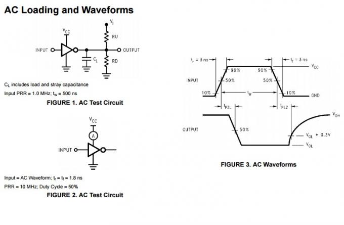 NC7SZ05M5XD TinyLogic UHS Inverter (Open Drain Output)